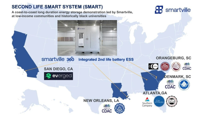 DOE AWARDS SMARTVILLE $10M GRANT FOR INNOVATIVE PROJECTS